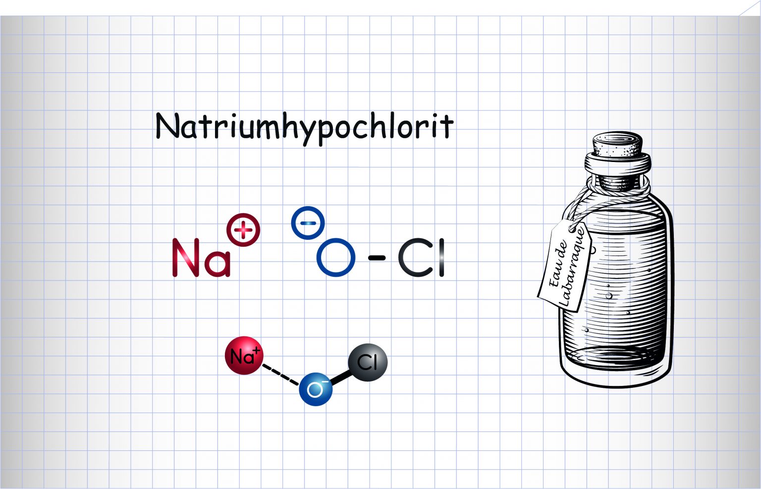 Wundspüllösung mit Na-Hypochlorit - PraNatu