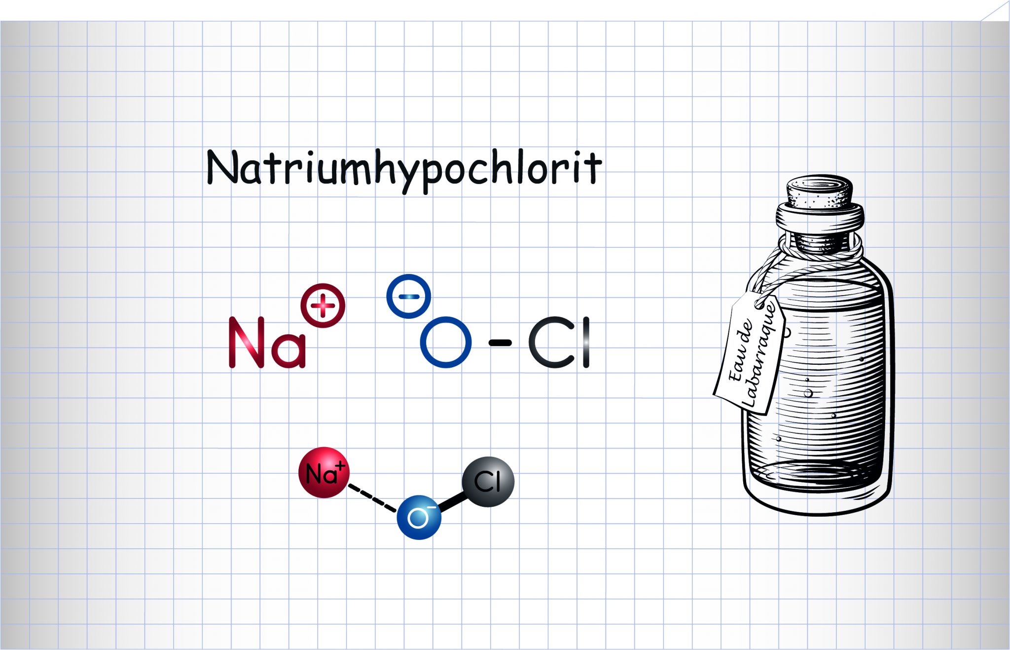 Wundspüllösung mit Na-Hypochlorit - PraNatu