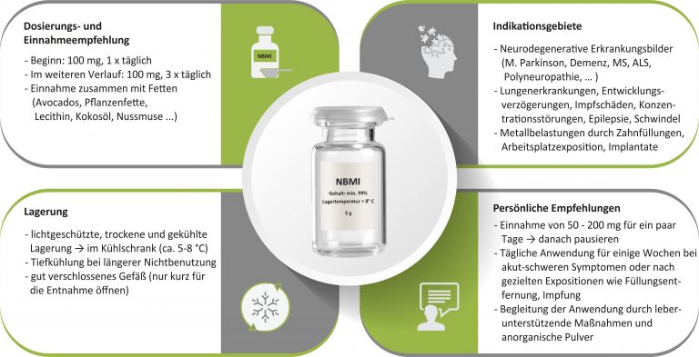 NBMI – Einziges fettlösliches Chelatmittel Teil II - PraNatu