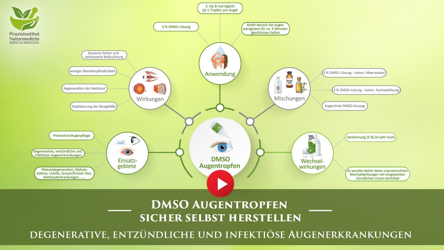 Augentropfen DMSO 3% – Praktische Anleitung - PraNatu