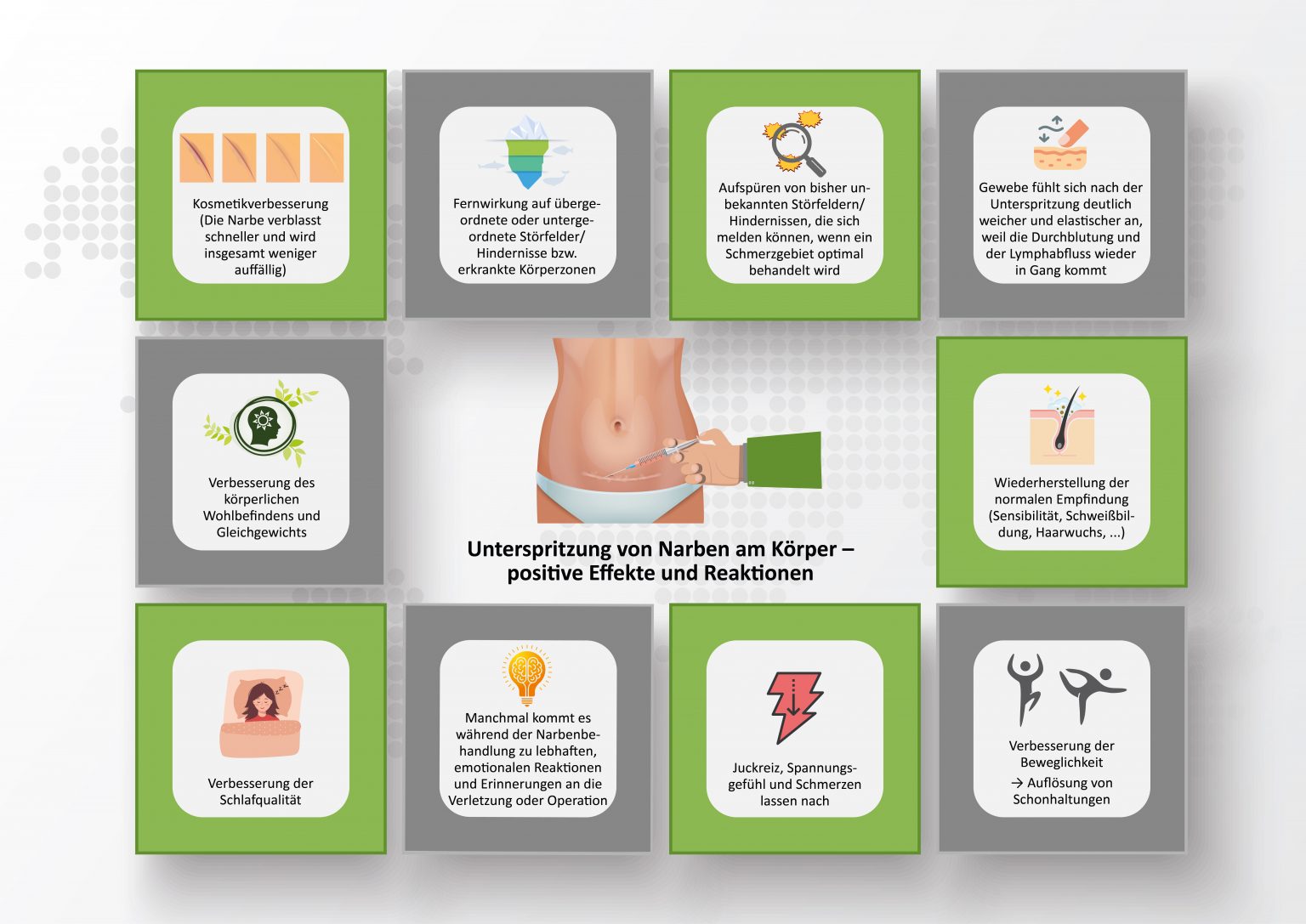 Anleitung Narbenbehandlung – Integrative Medizin leicht gemacht - PraNatu