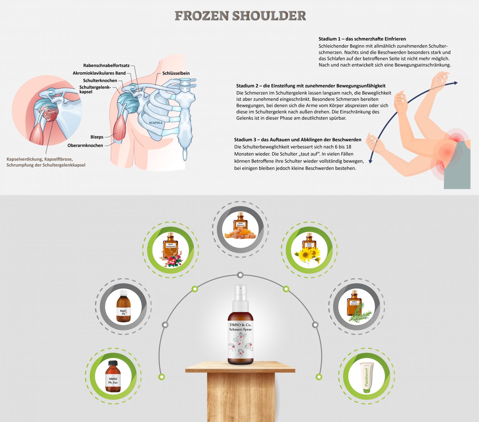 Frozen Shoulder – DMSO-Rezeptur für schnelle Hilfe - PraNatu