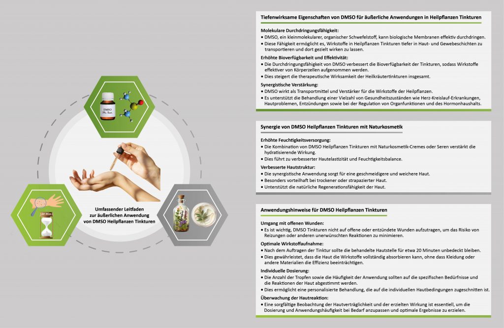 Äußerliche Anwendung von DMSO Heilpflanzen Tinkturen – Ein umfassender Leitfaden - PraNatu
