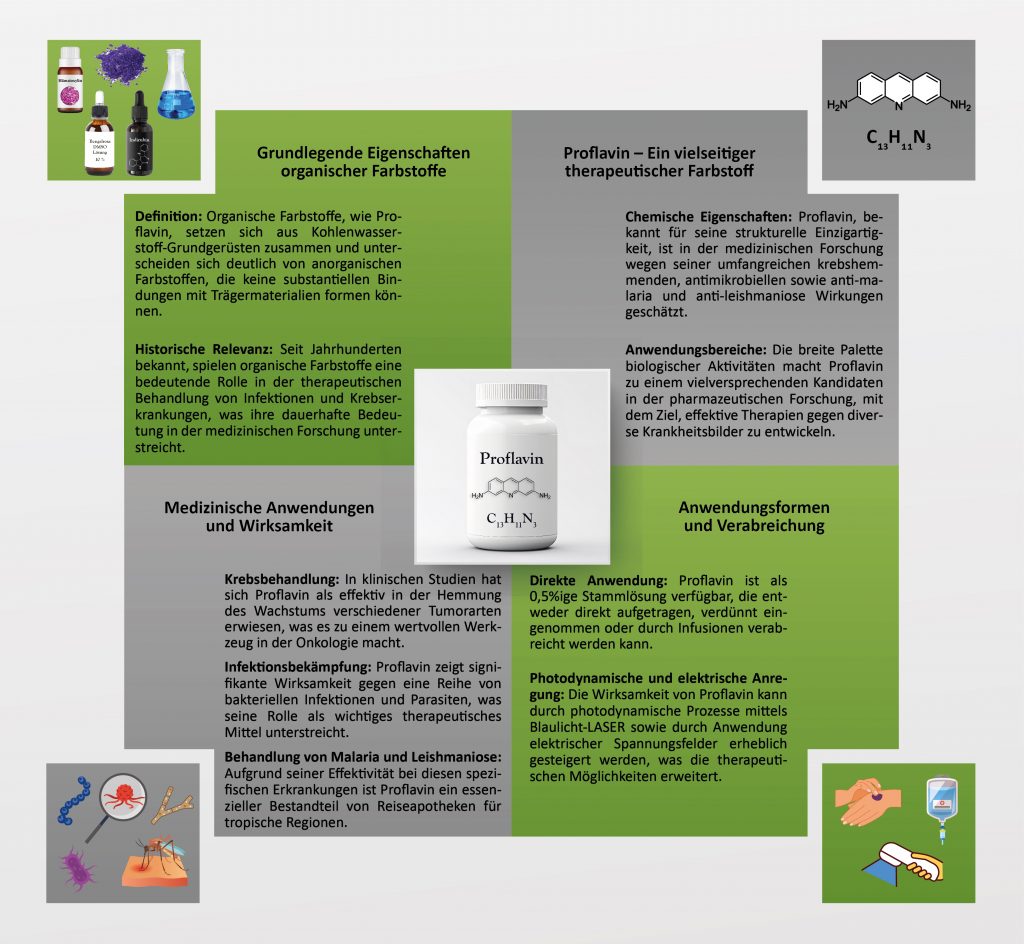 Krebs, Malaria, Leishmaniose, … – Proflavin erweitert die organischen ...
