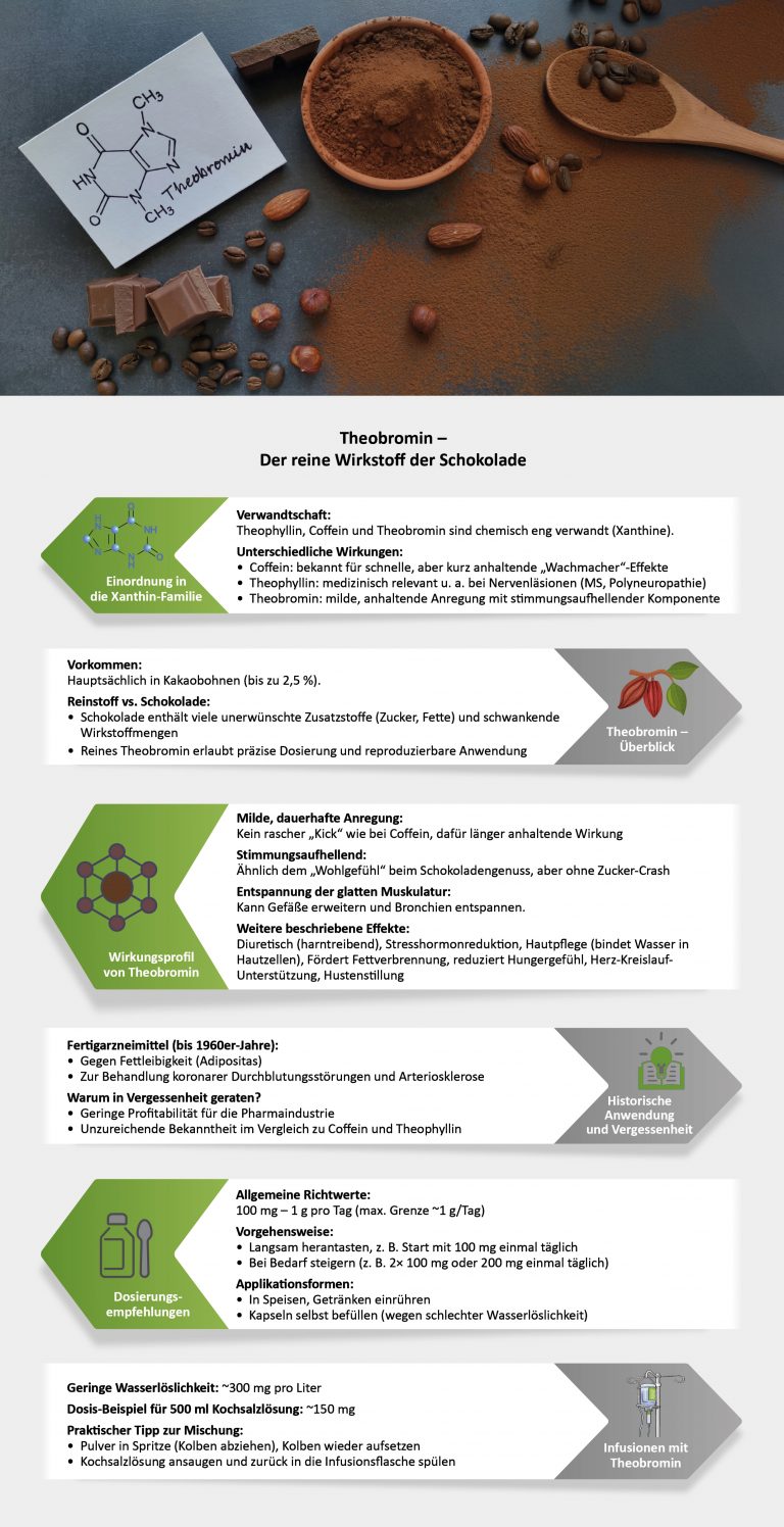 Theobromin – Der reine Wirkstoff der Schokolade - PraNatu